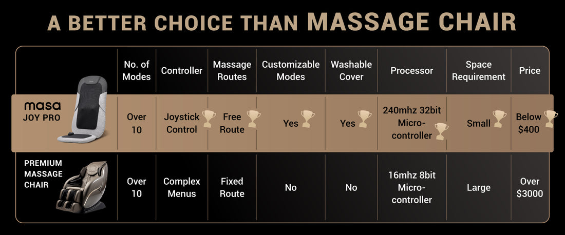 masa vs massage chair